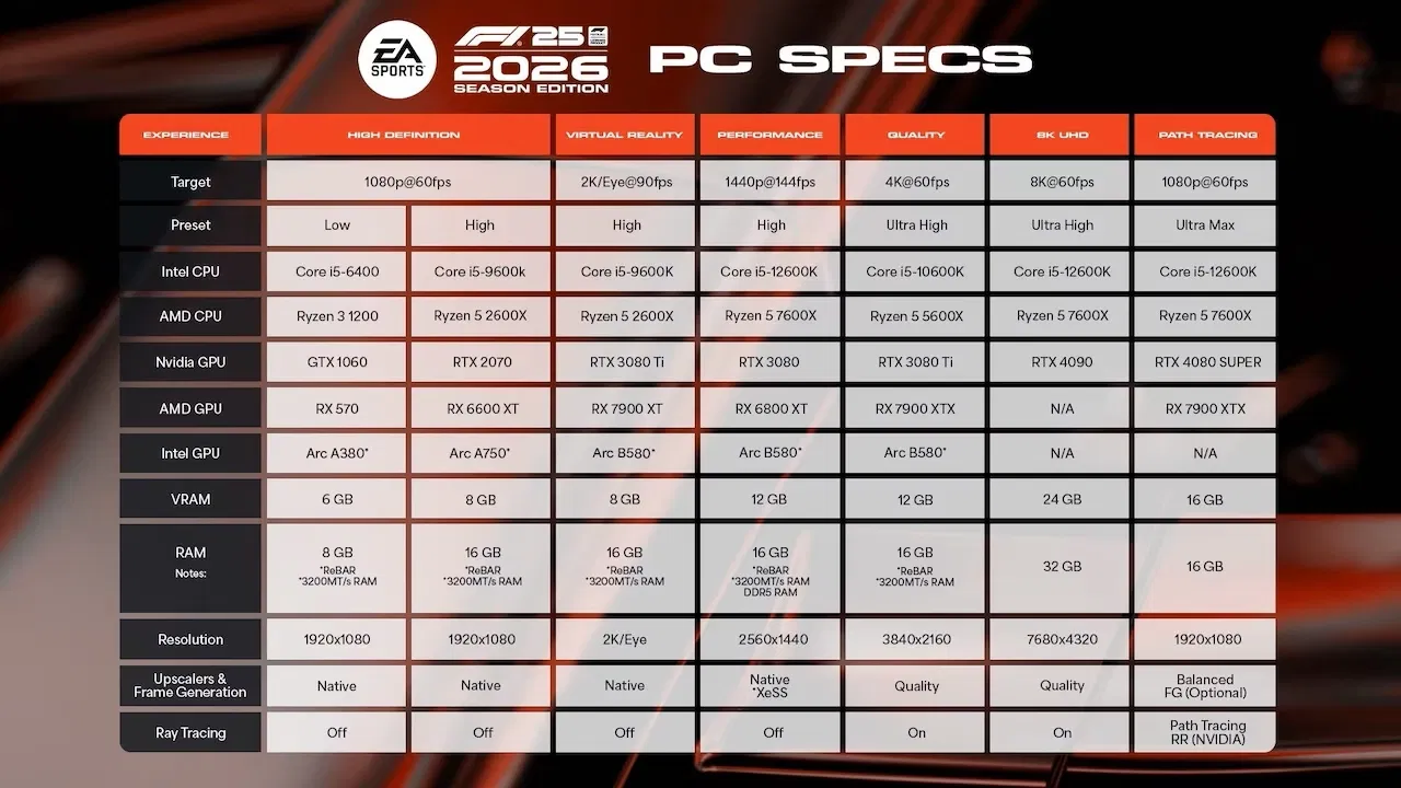 F1 25 2026 SEASON PACK - Xbox Series X/S | Playerland